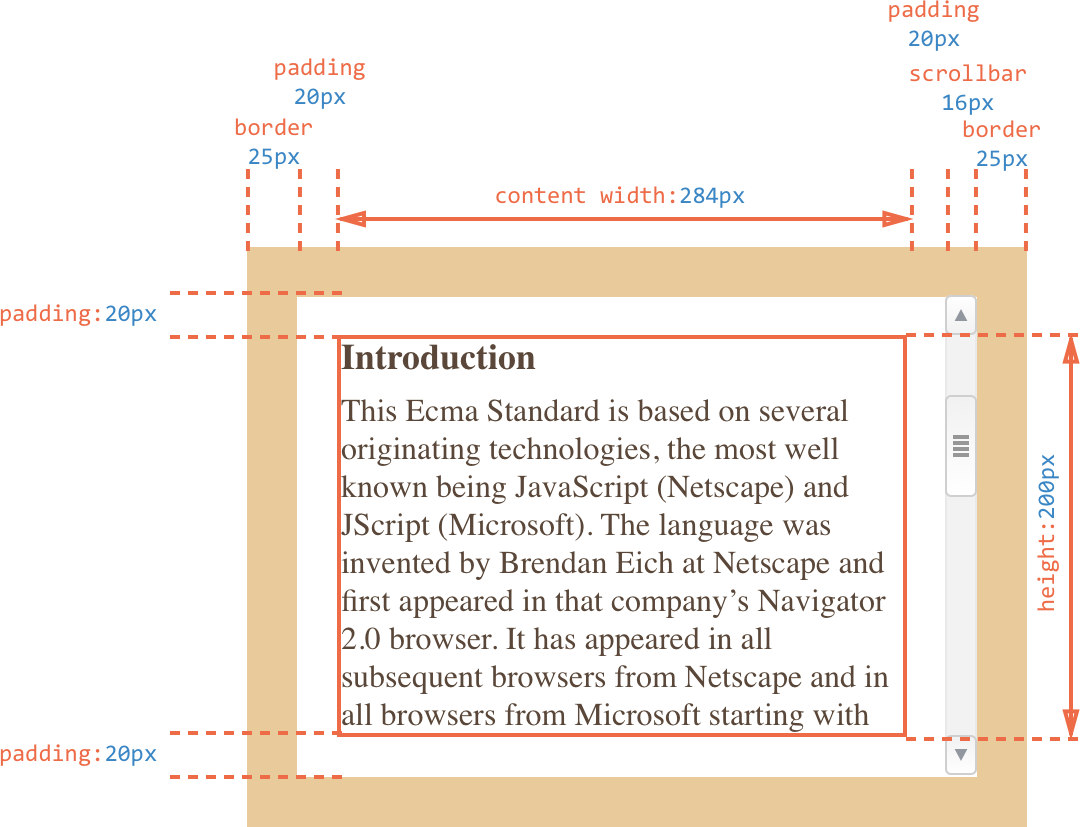 CSS元素尺寸与滚动 | Kinboy's note